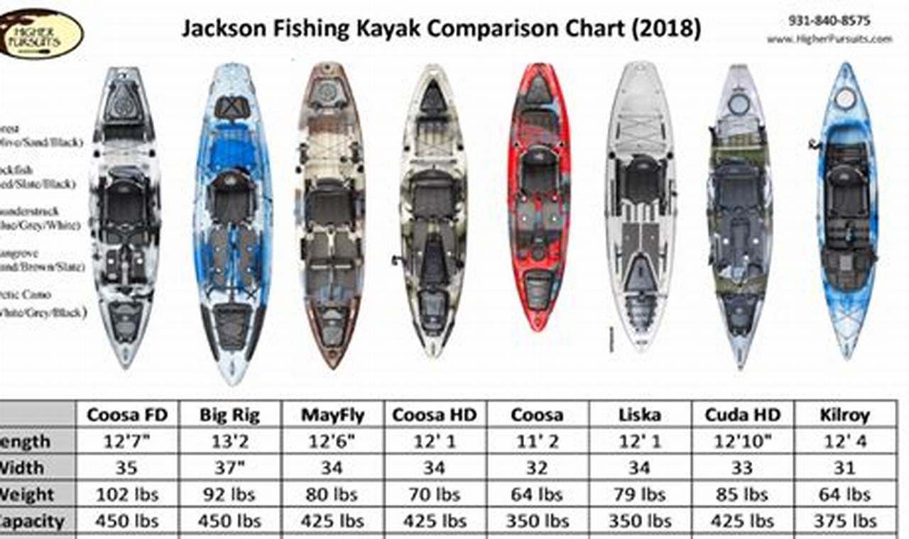 Fishing Kayak Width