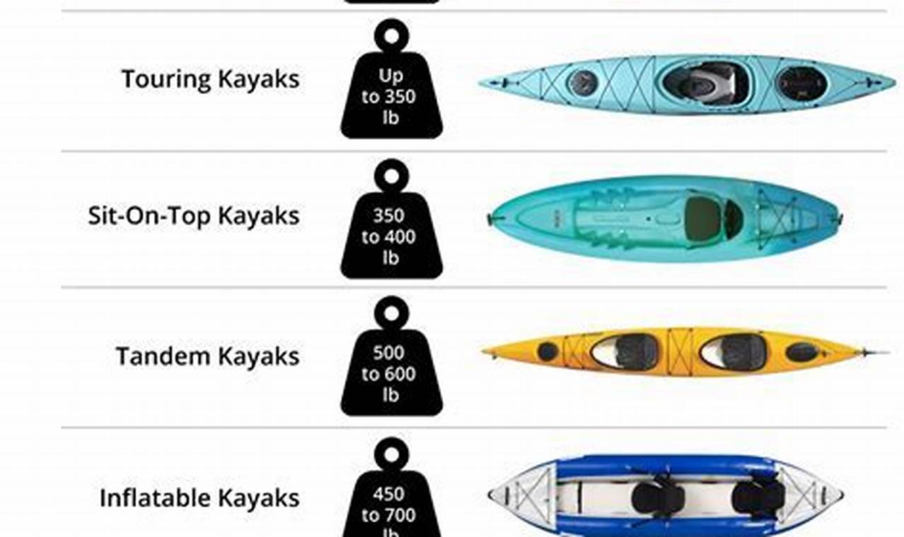 Understanding Kayak Weight Limit 350: A Guide
