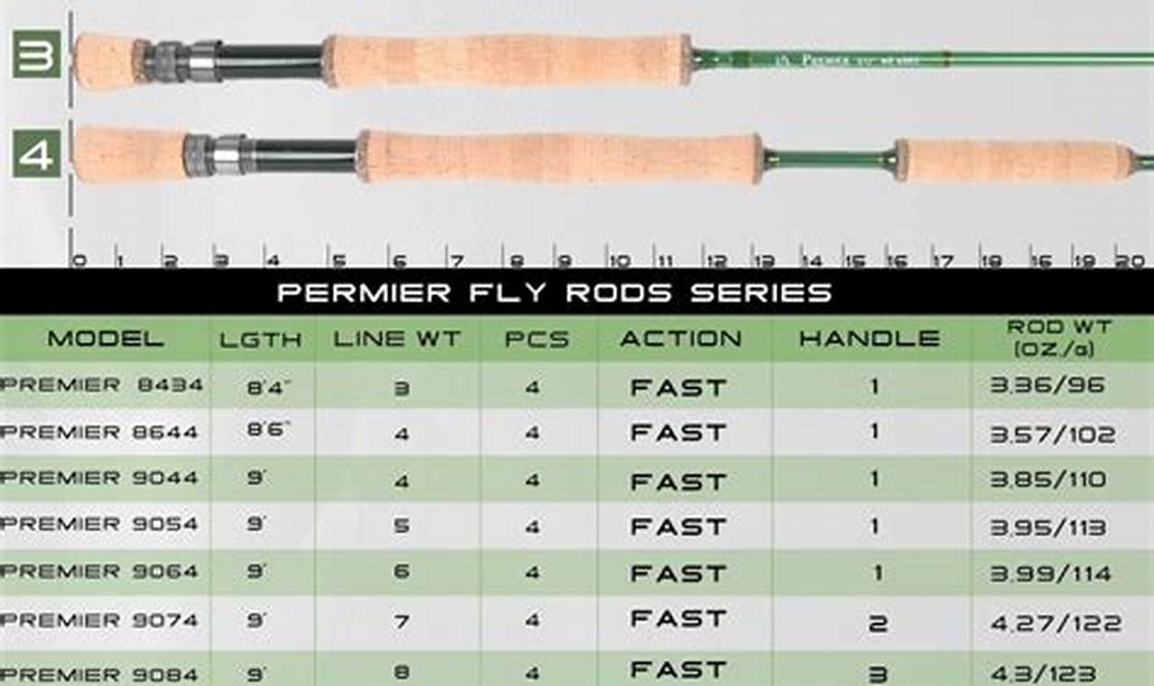 Best Kayak Fishing Rod Size: Guide & Tips